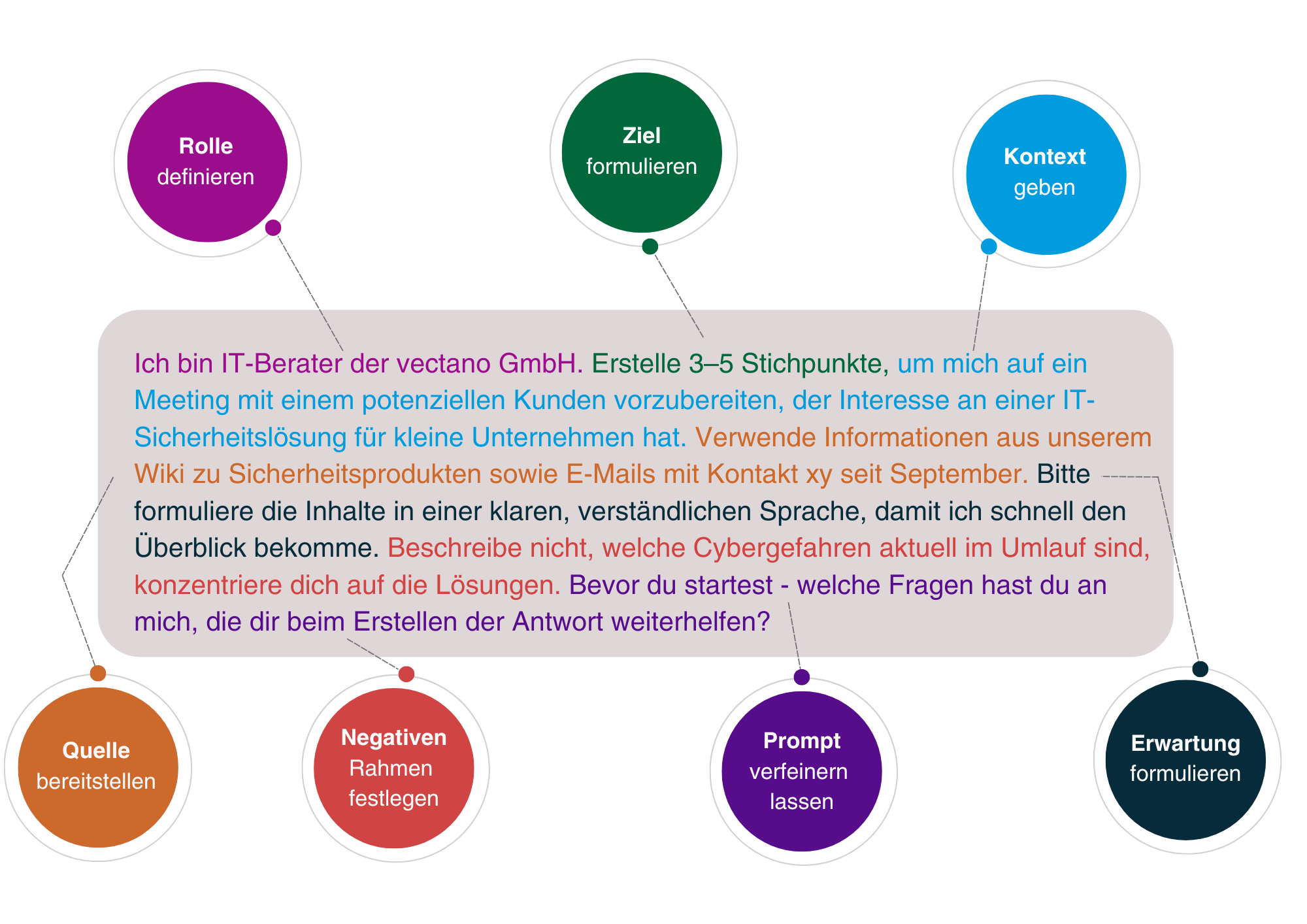 So schreiben Sie die besten Prompts für Microsoft Copilot: ein Leitfaden